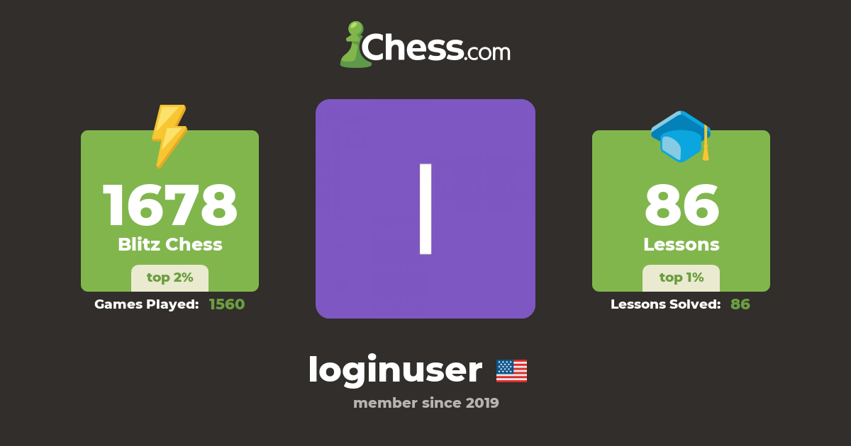 login user (loginuser) - Chess Profile - Chess.com