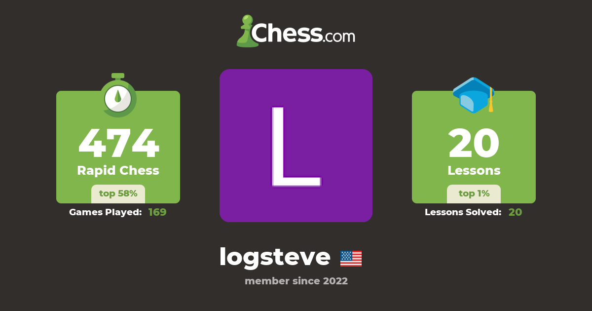 Logan Stevenson (logsteve) - Chess Profile - Chess.com