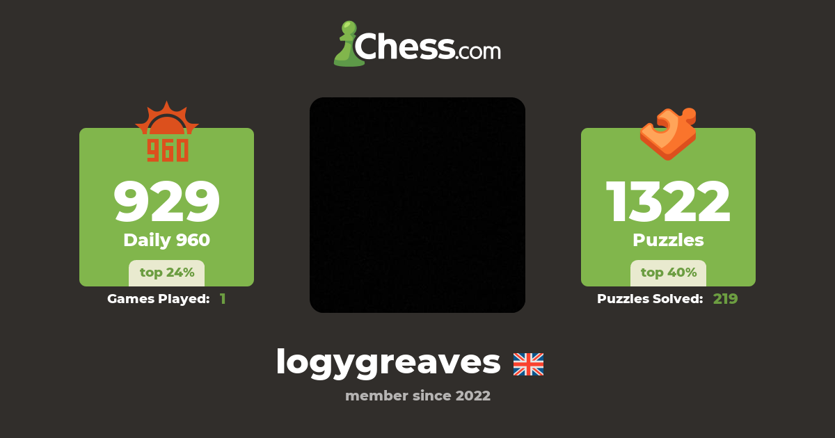 logan greaves (logygreaves) - Chess Profile - Chess.com