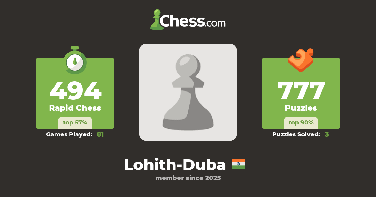 Lohith-Duba - Chess Profile - Chess.com
