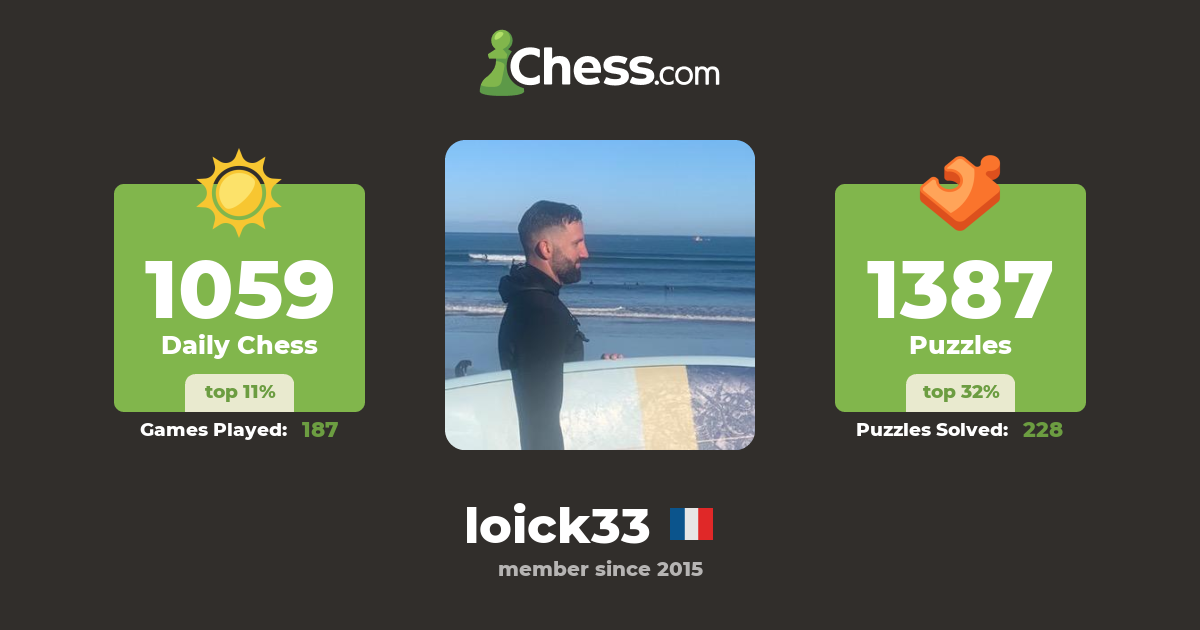 loick Mettavant (loick33) - Chess Profile - Chess.com