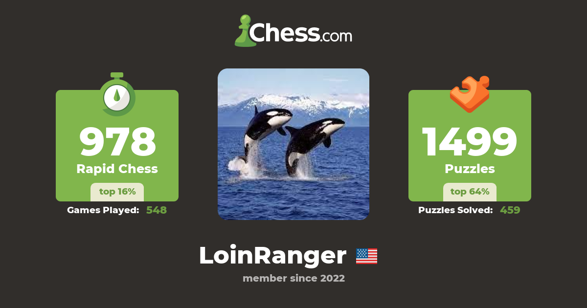 LoinRanger - Chess Profile - Chess.com