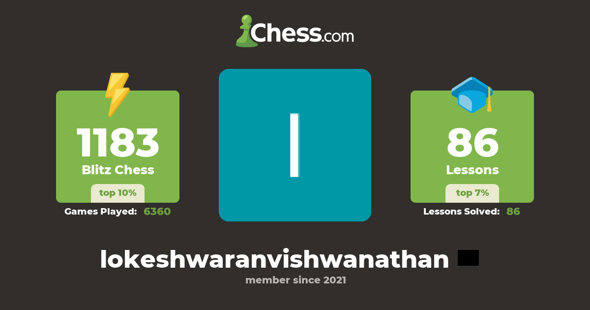lokeshwaran vishwanathan (lokeshwaranvishwanathan) - Chess Profile ...