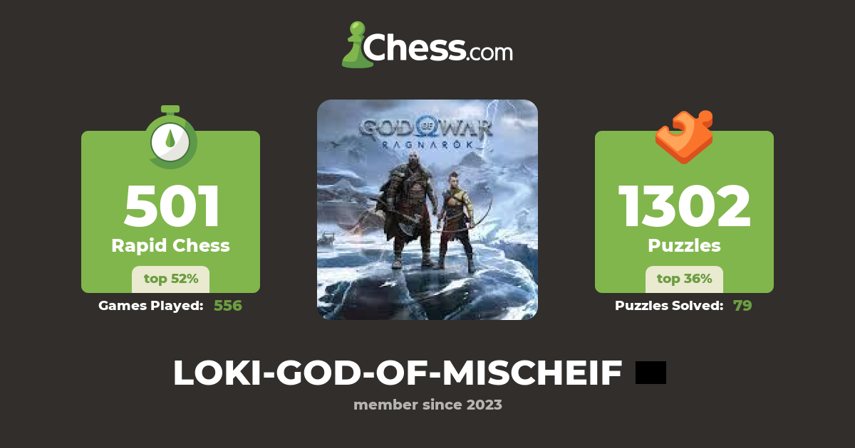 LOKI-GOD-OF-MISCHEIF - Chess Profile - Chess.com