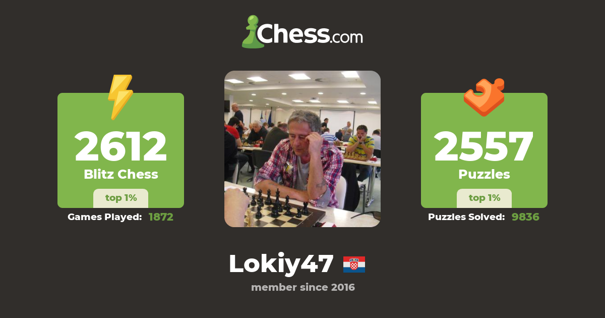 IM Robert Loncar (Lokiy47) - Chess Profile - Chess.com