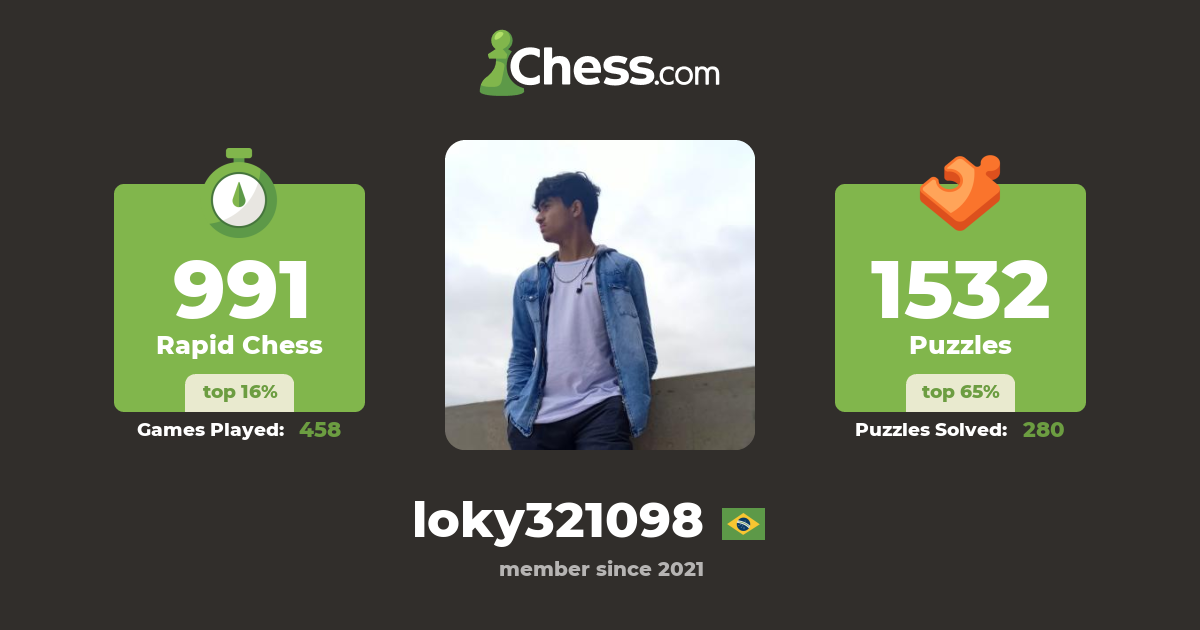 Moisés Barsoti (loky321098) - Chess Profile - Chess.com