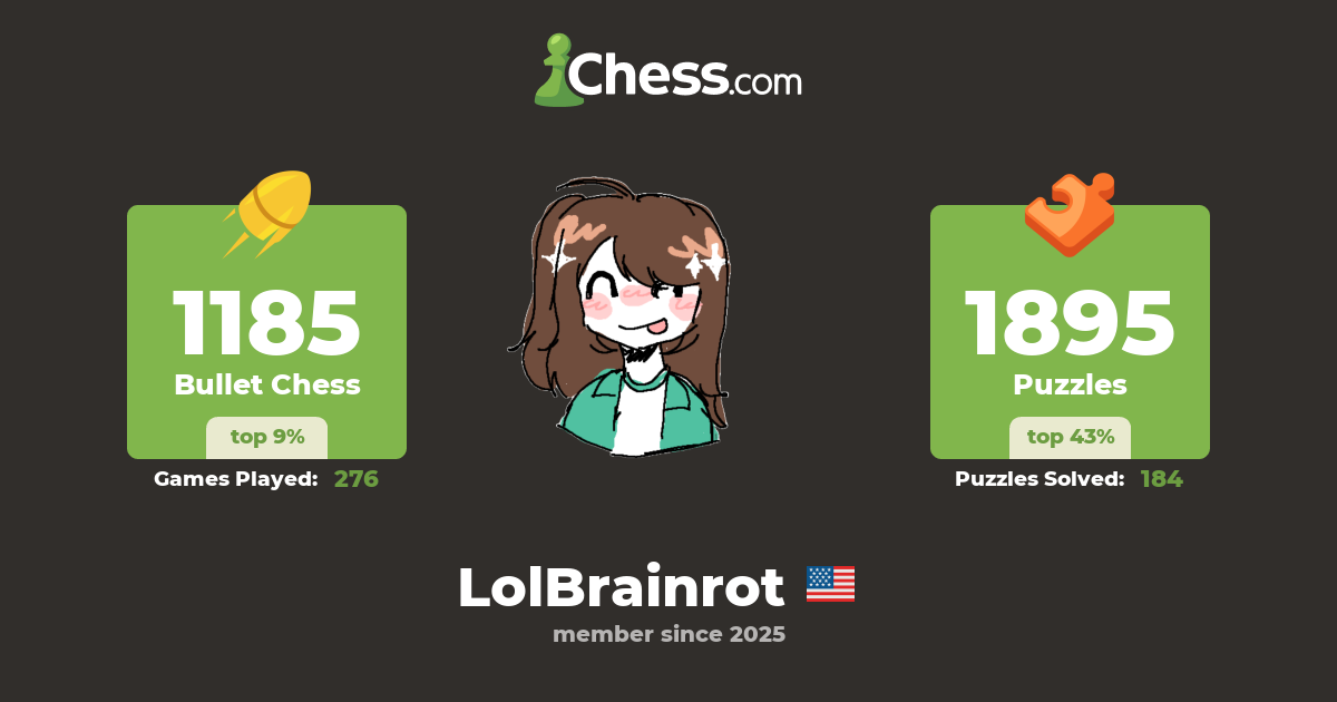 LolBrainrot - Chess Profile - Chess.com