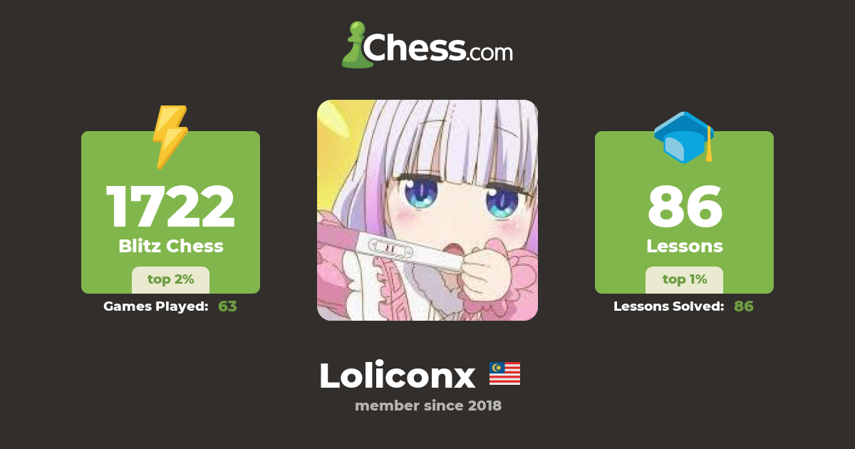 Lolicon x (Loliconx) - Chess Profile - Chess.com