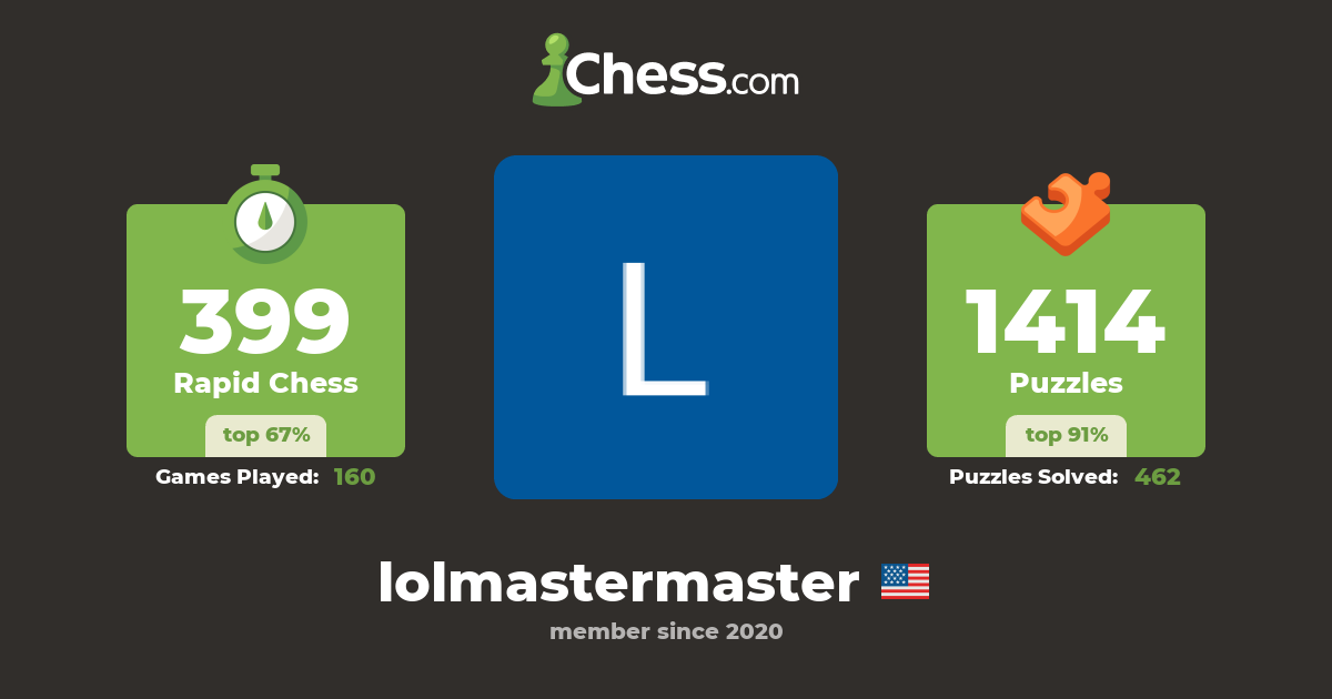 Lolmaster Master (lolmastermaster) - Chess Profile - Chess.com