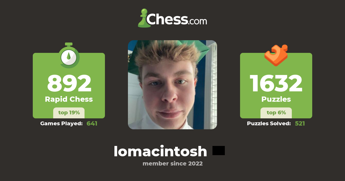 Logan Macintosh (lomacintosh) - Chess Profile - Chess.com