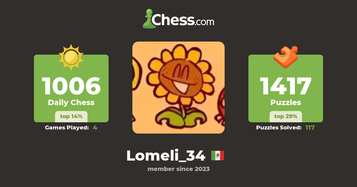 Ricardo Lomeli (Lomeli_34) - Chess Profile - Chess.com
