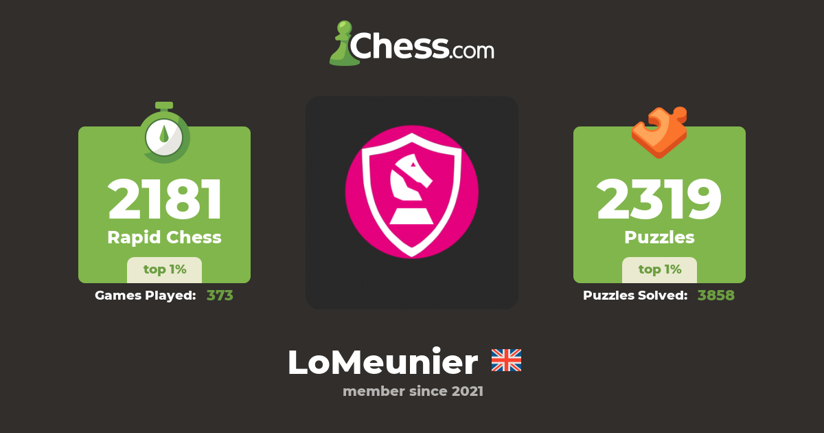 Leo Meunier (LoMeunier) - Chess Profile - Chess.com
