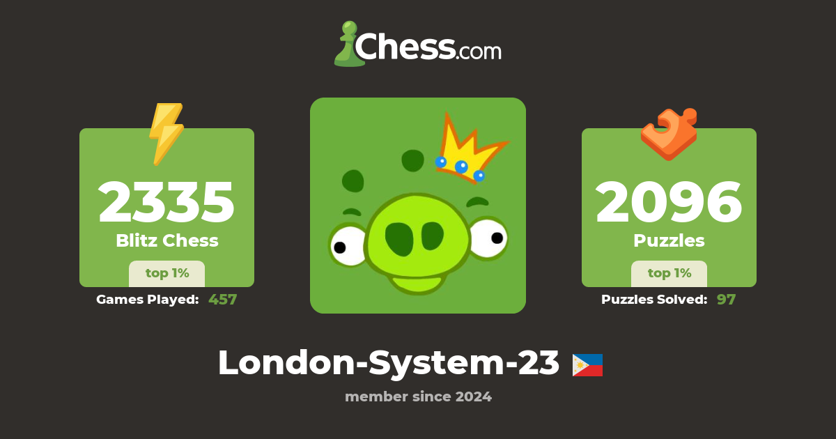 London-System-23 - Chess Profile - Chess.com