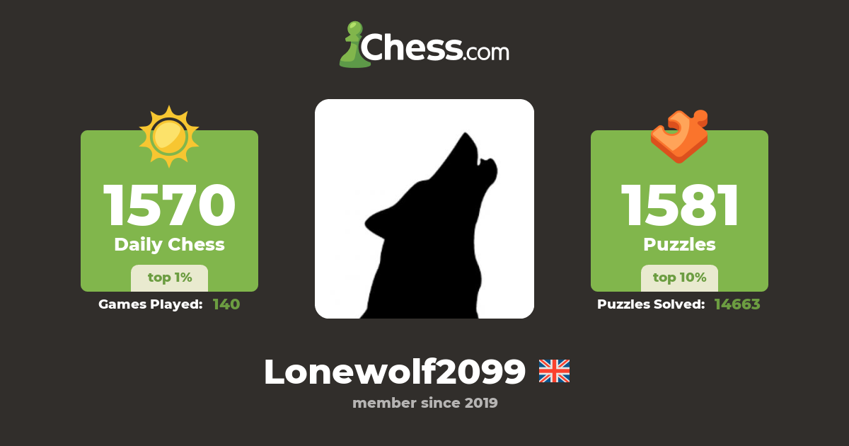 Wayne Clarke (Lonewolf2099) - Chess Profile - Chess.com