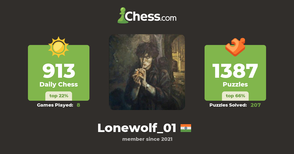 Raj verma (Lonewolf_01) - Chess Profile - Chess.com