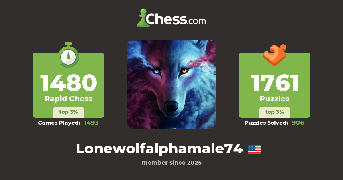 Lonewolfalphamale74 - Chess Profile - Chess.com