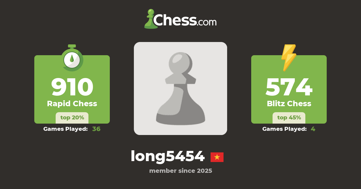long5454 - Chess Profile - Chess.com