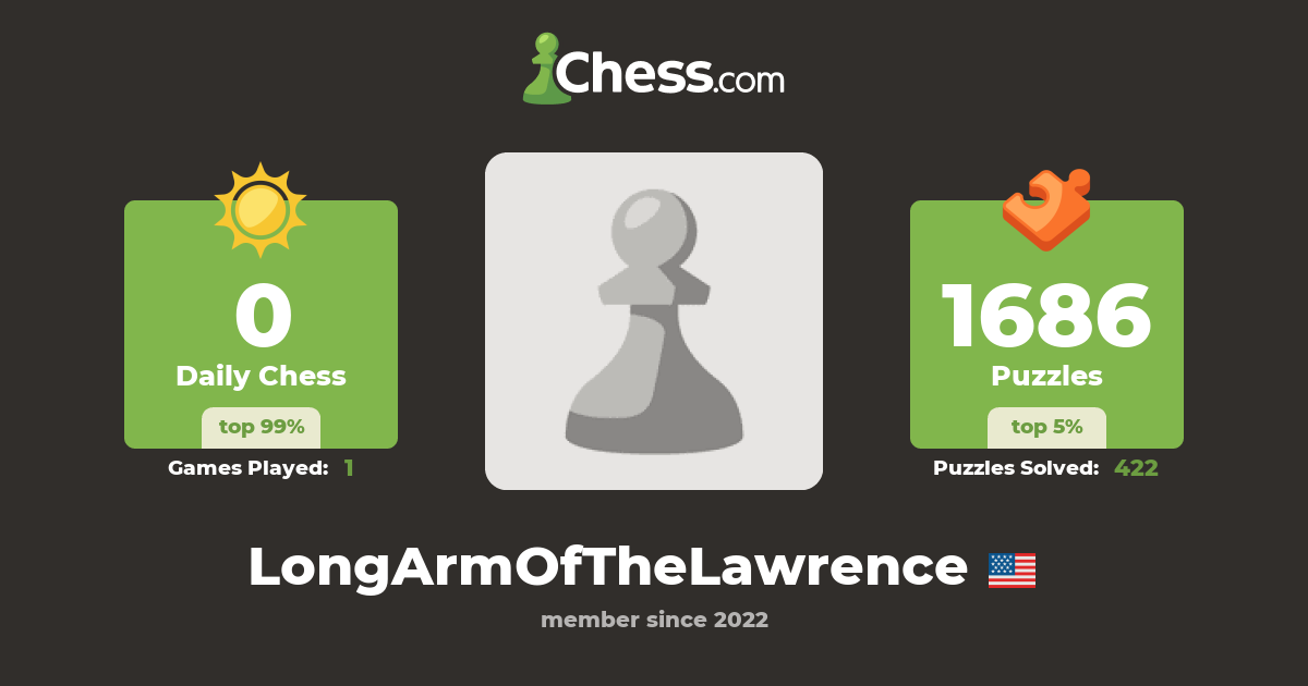 LongArmOfTheLawrence - Chess Profile - Chess.com