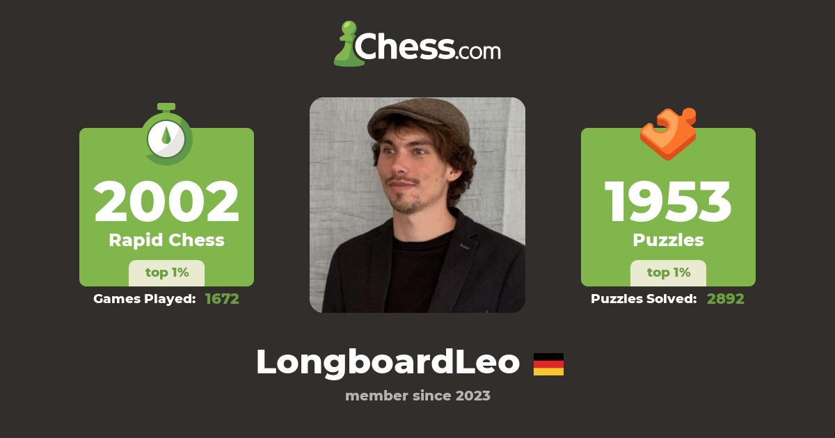 LongboardLeo - Chess Profile - Chess.com