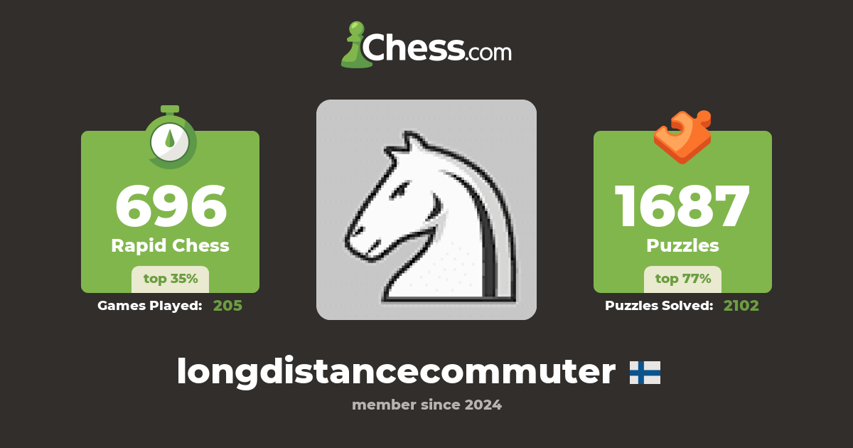 longdistancecommuter - Chess Profile - Chess.com