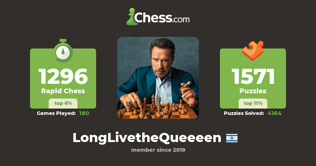 Ralph L (LongLivetheQueeeen) - Chess Profile - Chess.com