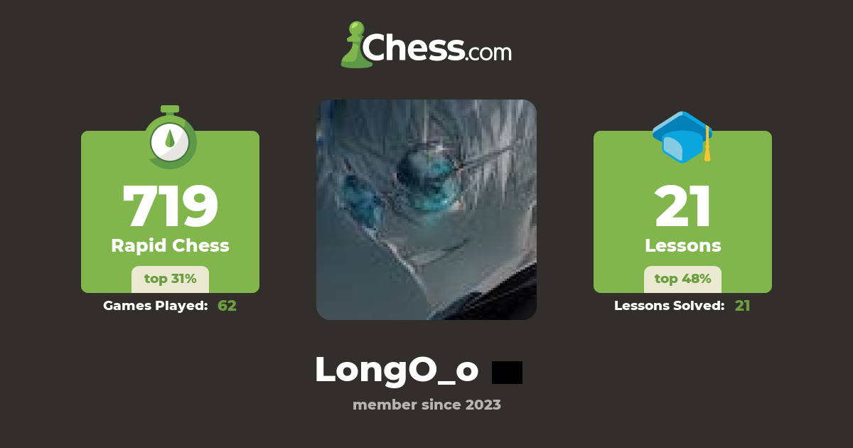 Long Nguyễn (LongO_o) - Chess Profile - Chess.com