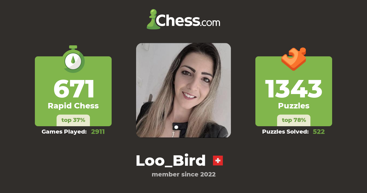 Loo_Bird - Chess Profile - Chess.com