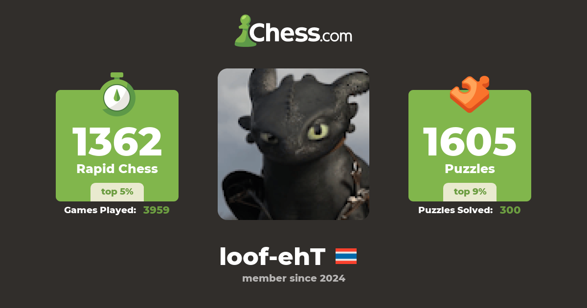 Long Li (loof-ehT) - Chess Profile - Chess.com