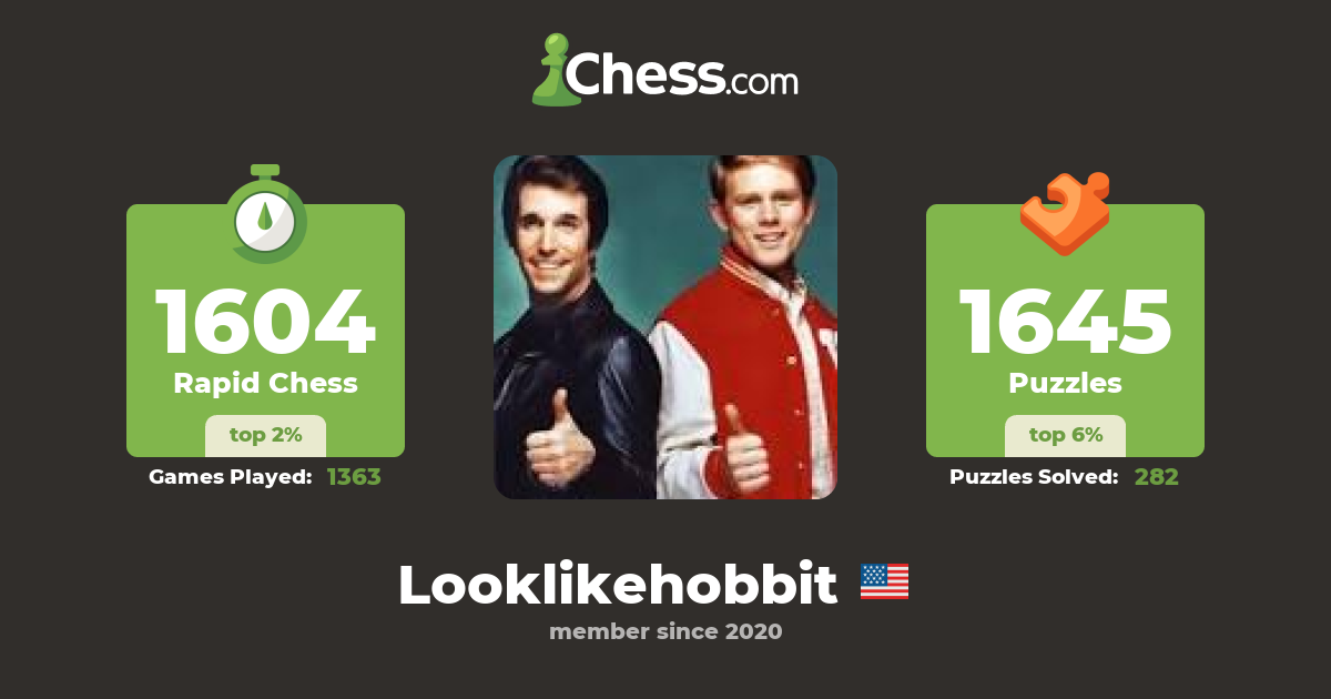 Looklikehobbit - Chess Profile - Chess.com