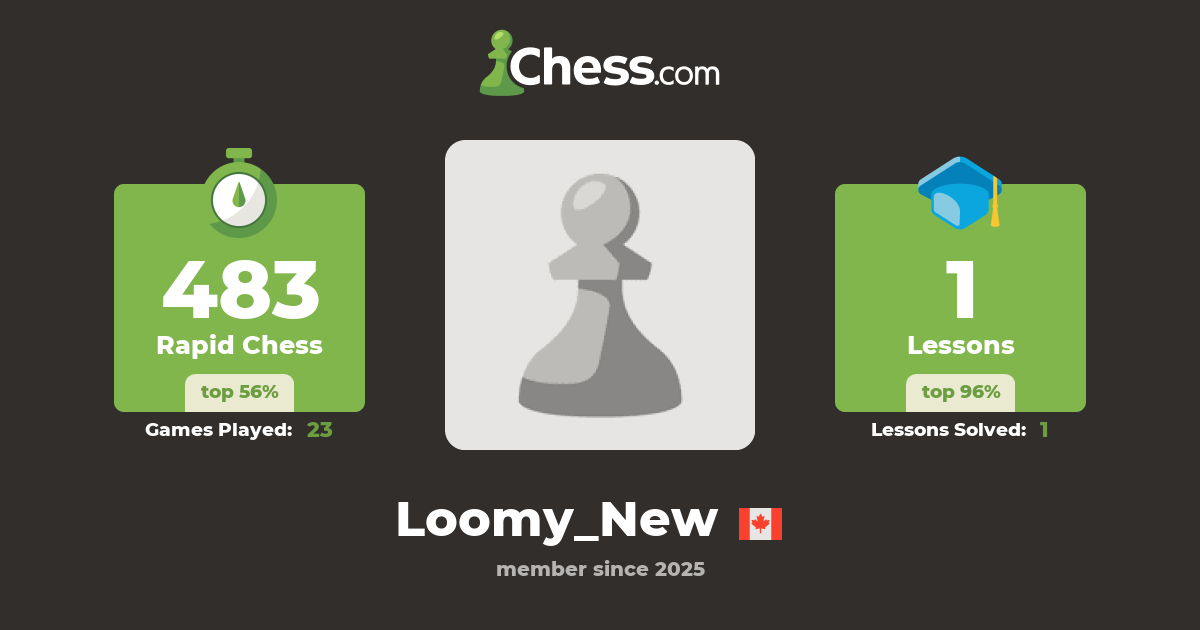 Loomy_New - Chess Profile - Chess.com