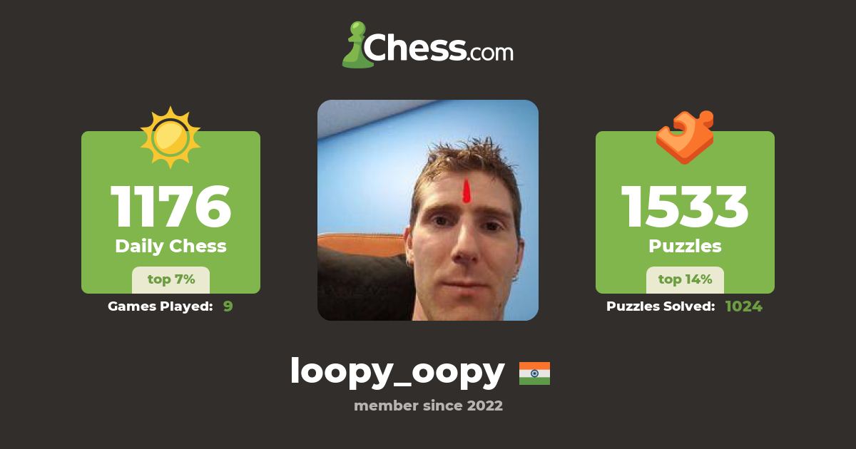 Naman Mishra (loopy_oopy) - Chess Profile - Chess.com