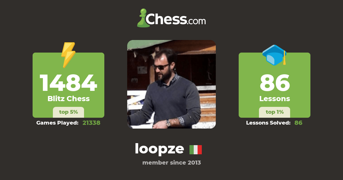 loopze z (loopze) - Chess Profile - Chess.com
