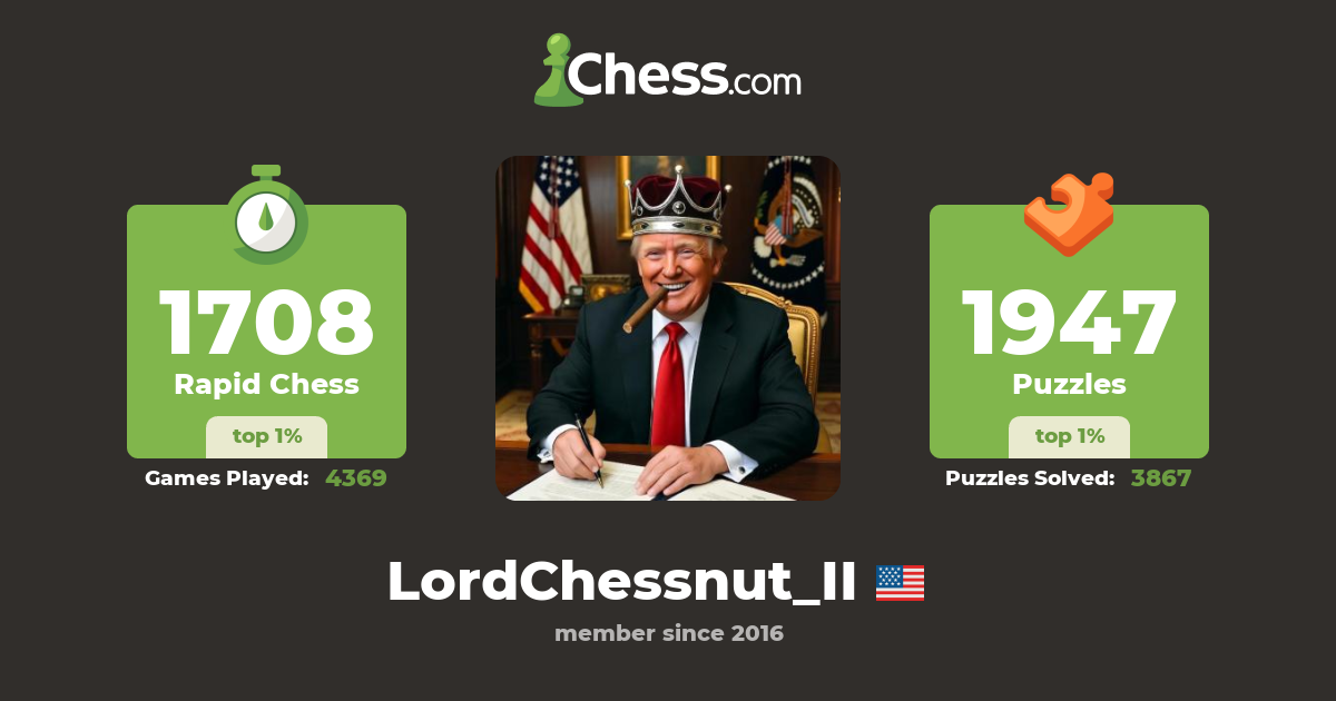 Joshua Cox (LordChessnut_II) - Chess Profile - Chess.com