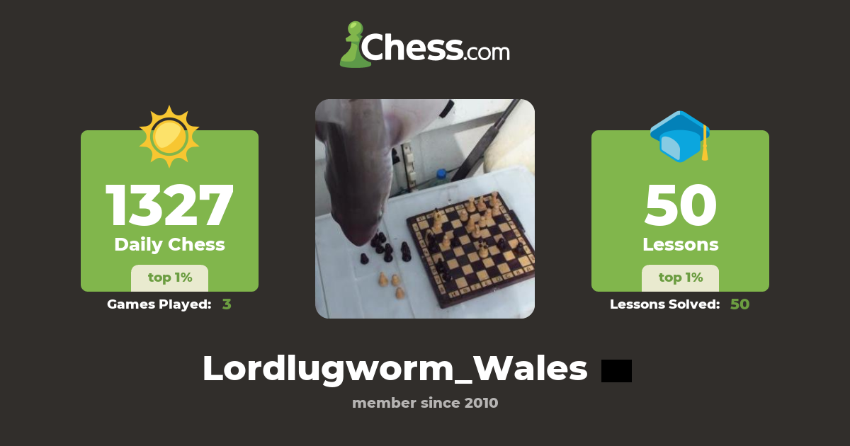 Lugworm Sir (Lordlugworm_Wales) - Chess Profile - Chess.com