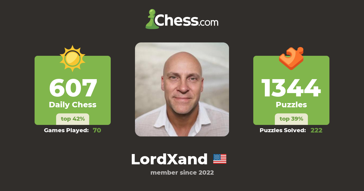 Mark Xander (LordXand) - Chess Profile - Chess.com