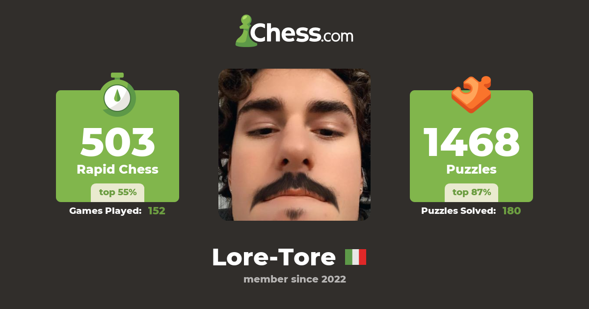 Lore-Tore - Chess Profile - Chess.com