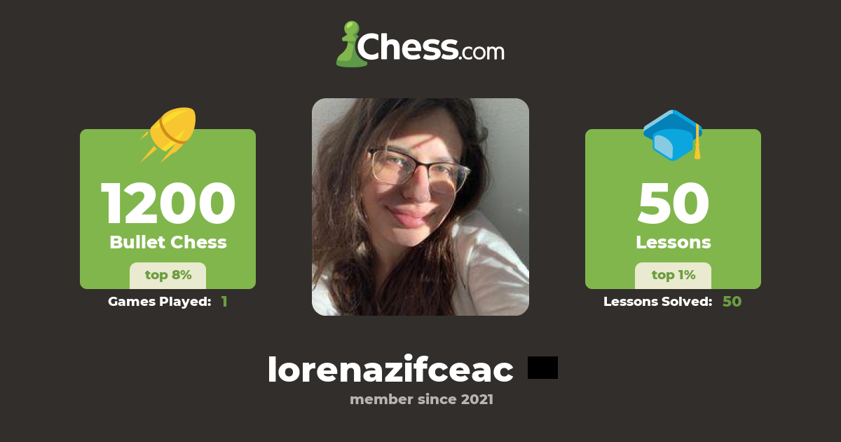 Lorena Zifceac (lorenazifceac) - Chess Profile - Chess.com
