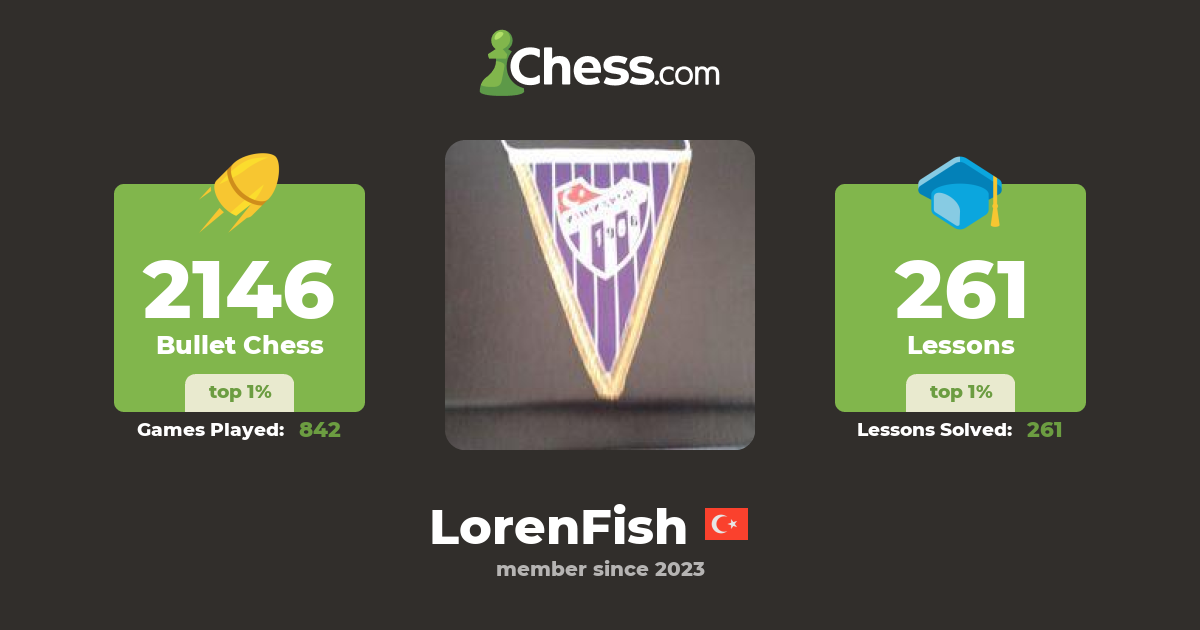 LorenFish - Chess Profile - Chess.com