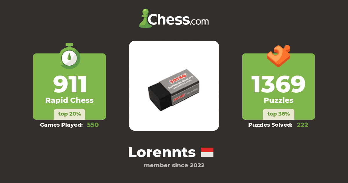 loren sitorus (Lorennts) - Chess Profile - Chess.com