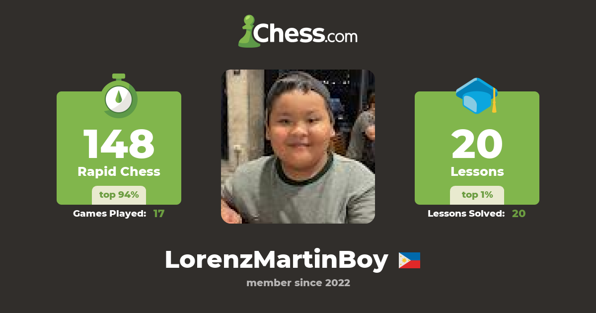 Lorenz Martin (LorenzMartinBoy) - Chess Profile - Chess.com