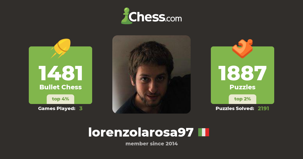 Lorenzo Larosa (lorenzolarosa97) - Chess Profile - Chess.com