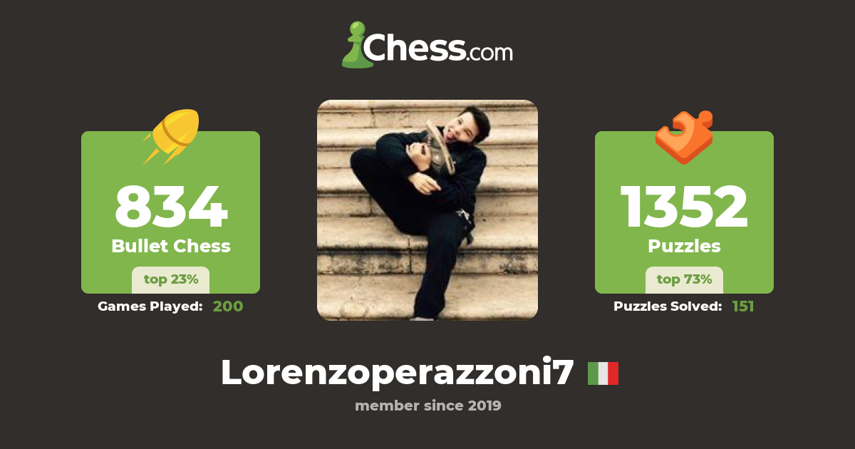 Lorenzo Perazzoni (Lorenzoperazzoni7) - Chess Profile - Chess.com