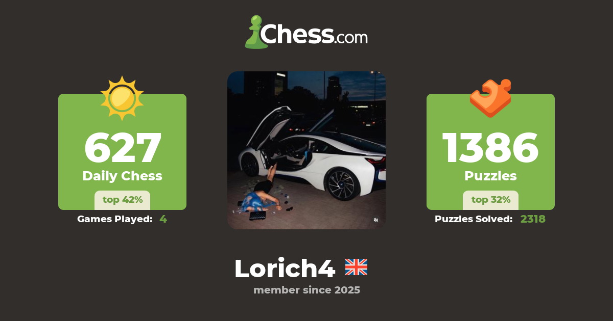 Lorich4 - Chess Profile - Chess.com