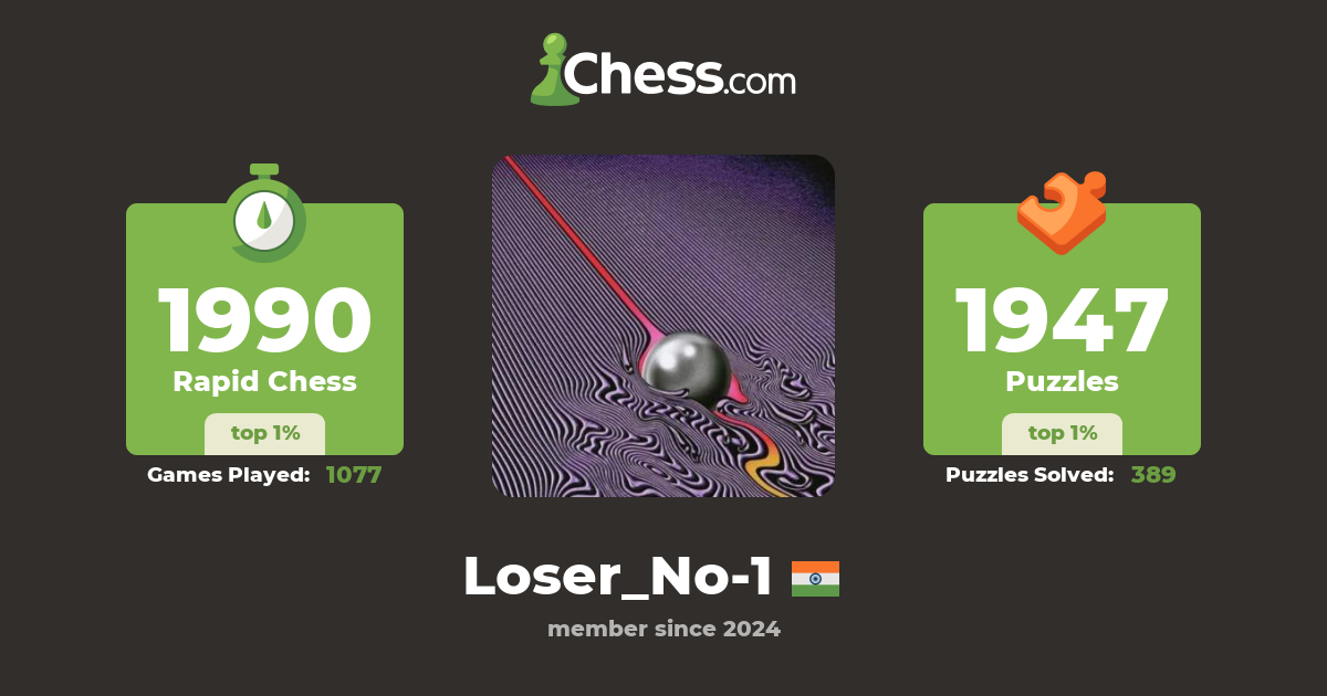 Himamshu Tikare (Loser_No-1) - Chess Profile - Chess.com