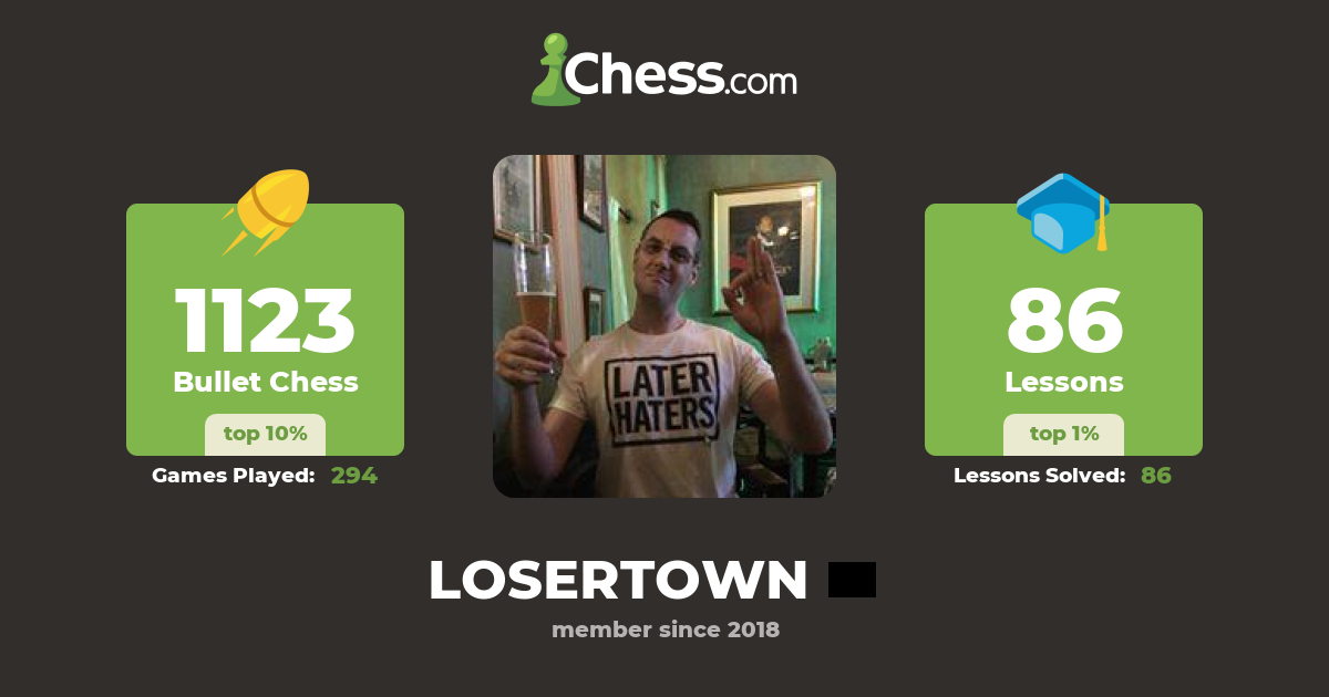 LOSERTOWN - Chess Profile - Chess.com