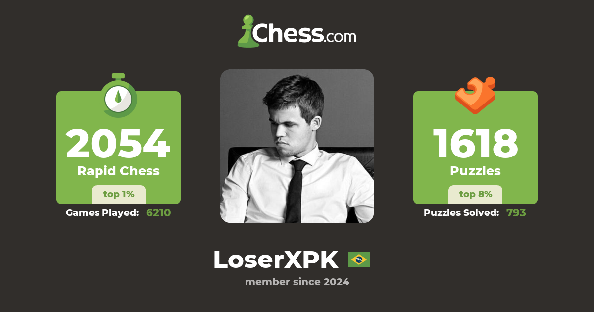 kazumm (LoserXPK) - Chess Profile - Chess.com
