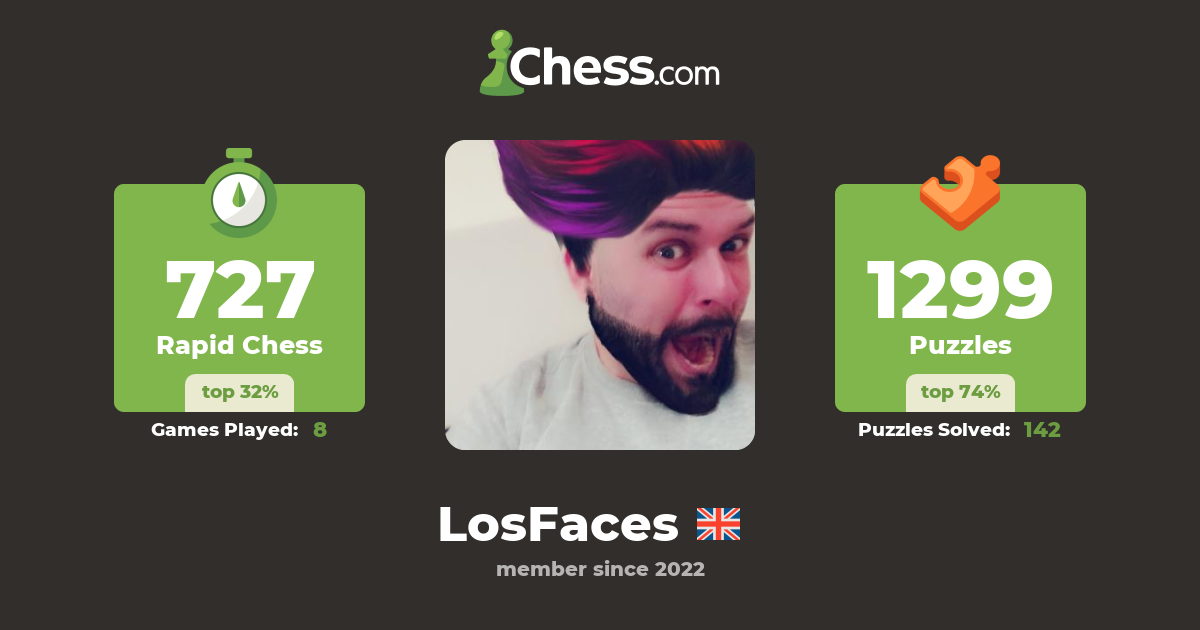 LosFaces - Chess Profile - Chess.com