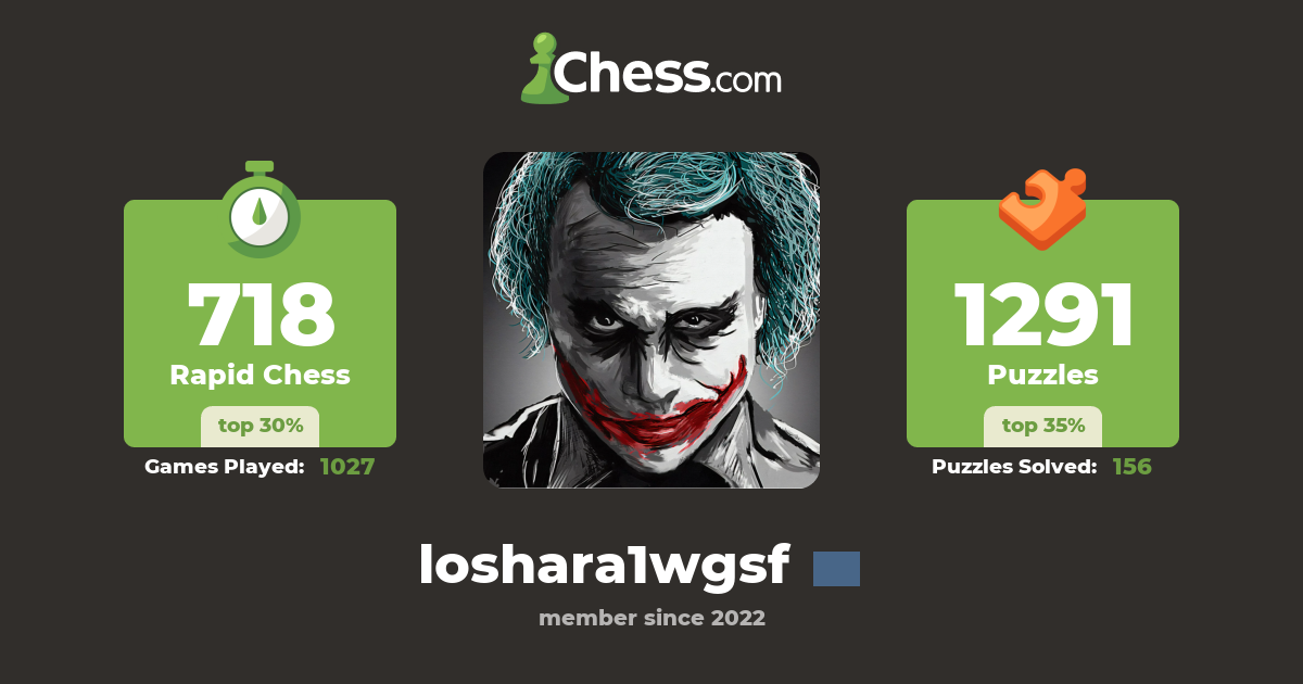 loshara1wgsf - Chess Profile - Chess.com