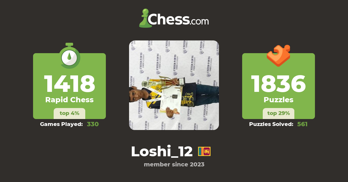 Loshi_12 - Chess Profile - Chess.com