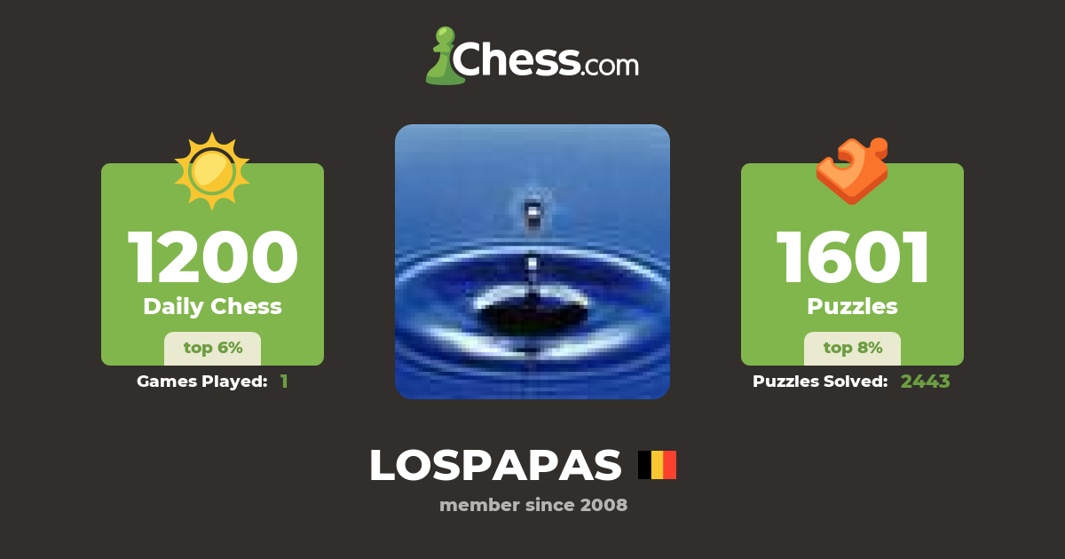 PASCAL MOONENS (LOSPAPAS) - Chess Profile - Chess.com
